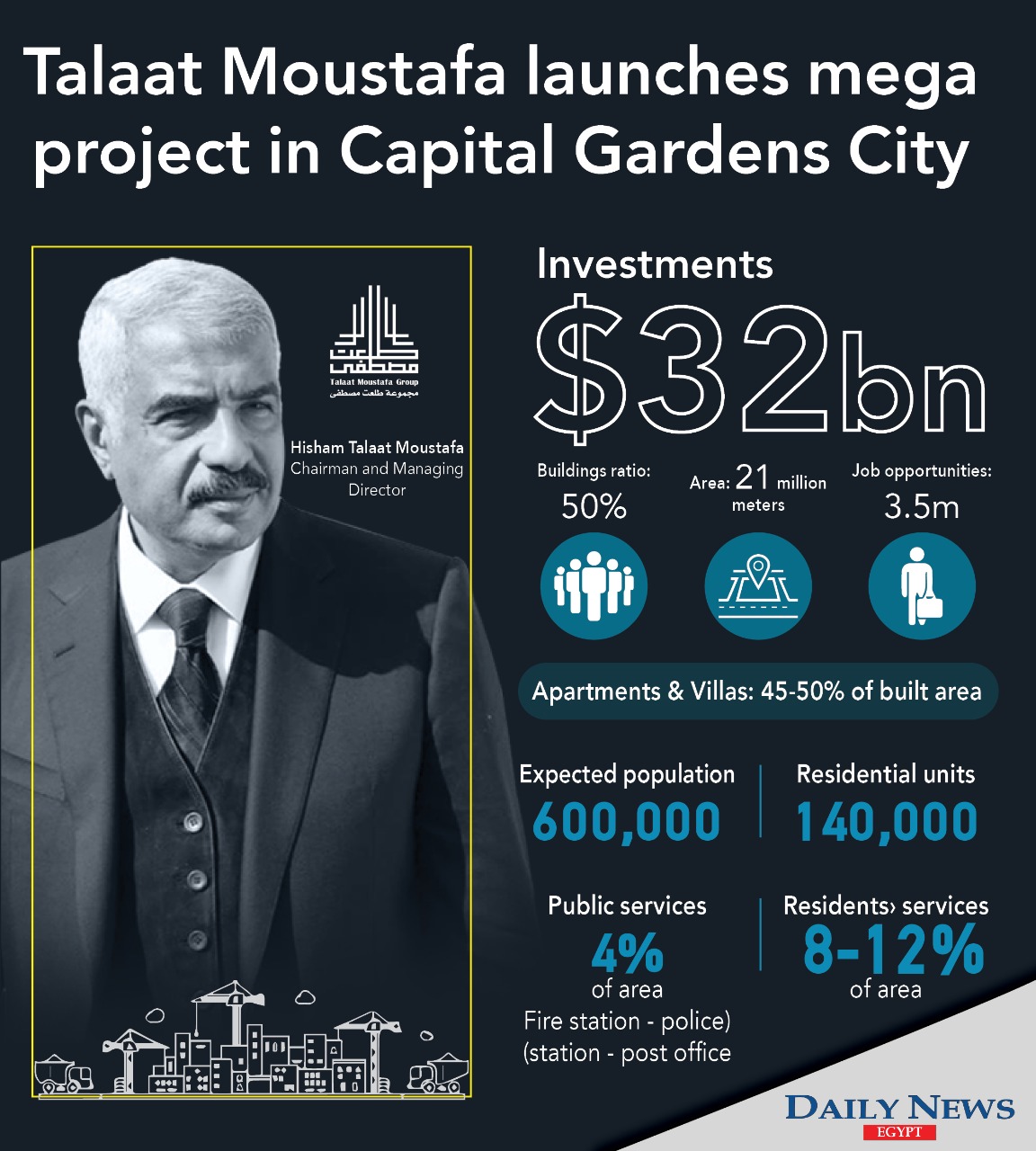 NUCA sells 5k-feddan land plot in Capital Gardens City to TMG ...