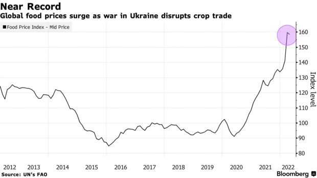Egypt raising interest rates to curb inflation comes as surprise ...