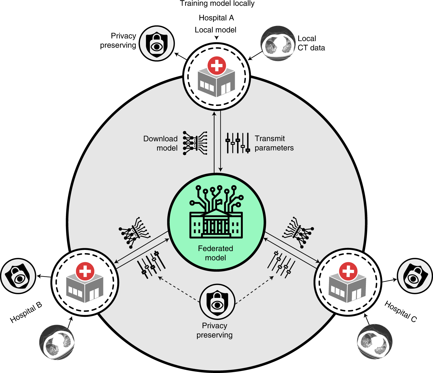 Researchers test large language model that preserves patient privacy ...