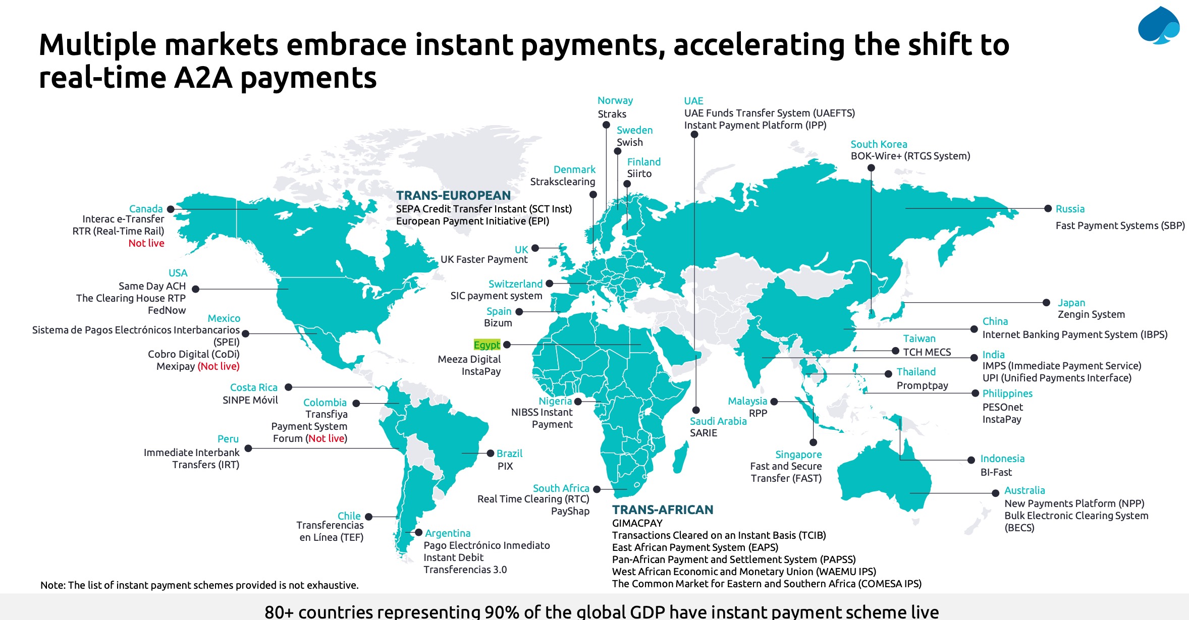 Instant payments, A2A payments poised to reshape global landscape ...