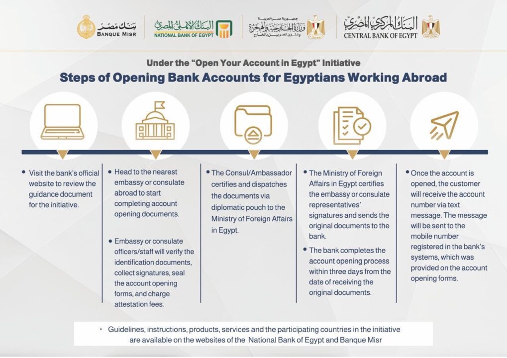 CBE, Foreign Ministry launch ‘Open Your Account in Egypt’ initiative ...